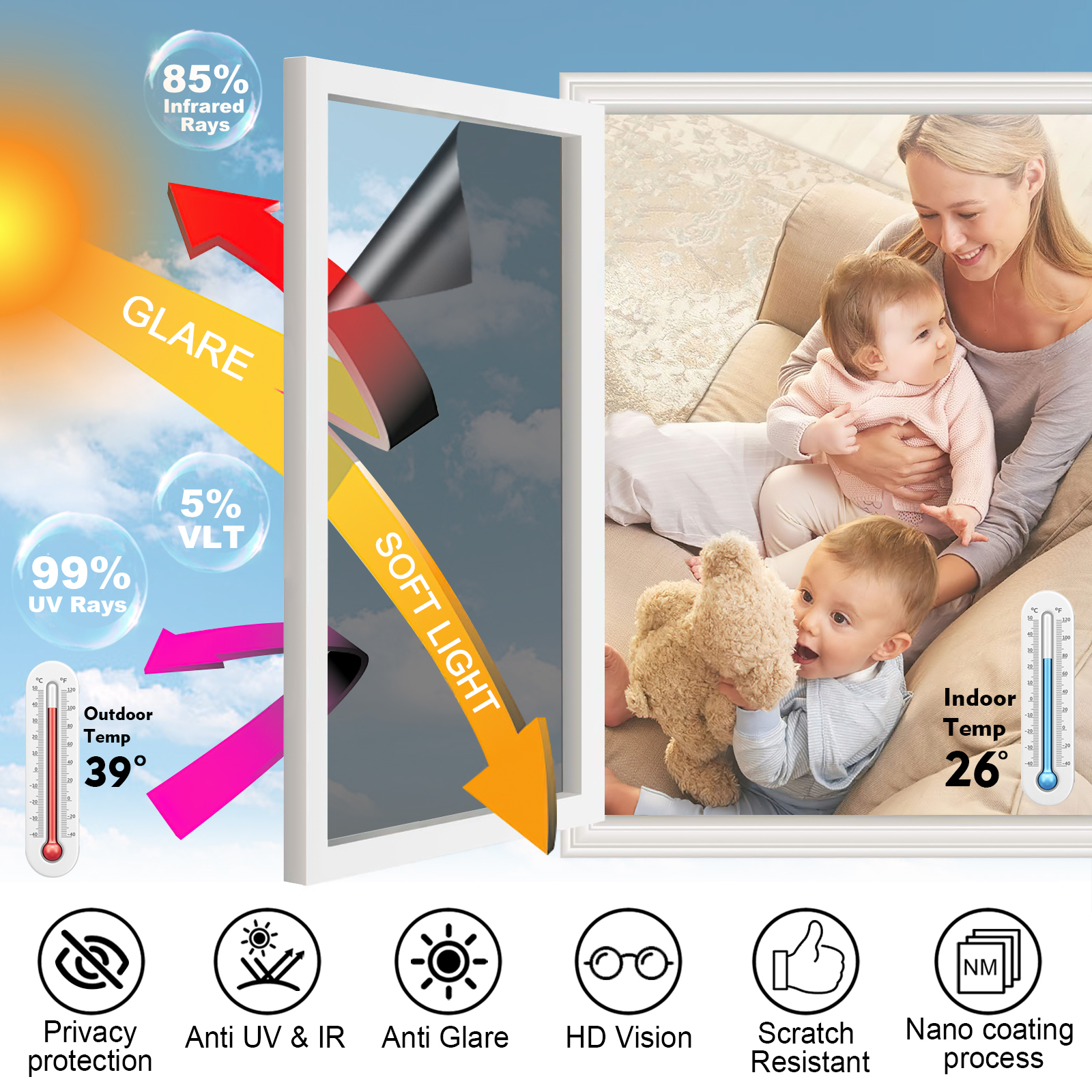 Patio Door Window Film: Ultimate Guide to Heat Control & Privacy (2025 ...